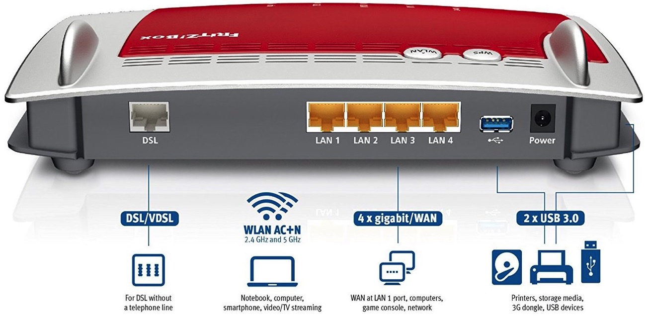 FRITZ! Box 3490 International Modem Router Wireless ADSL2+ e Fibra a € ...