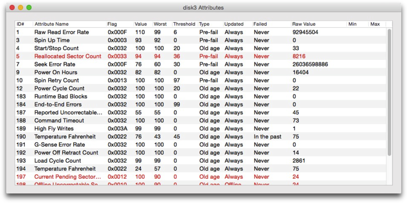 Recensione: SMART Utility, monitora la salute dell’hard disk – SPIDER-MAC